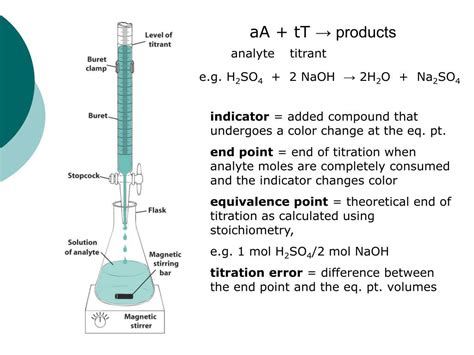 Titration