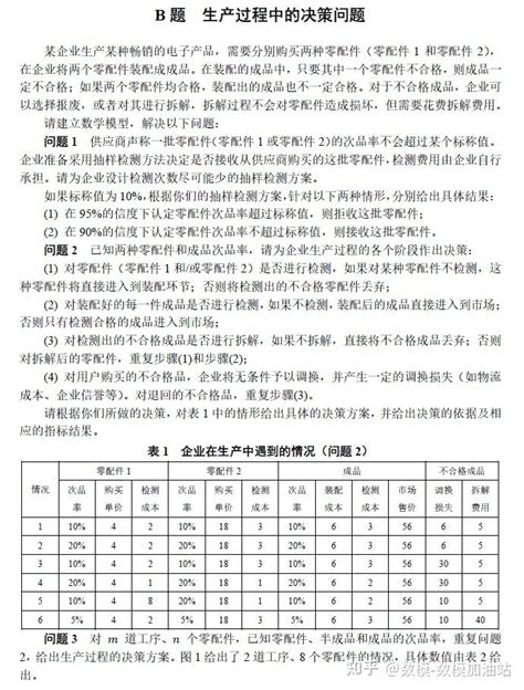 【赛题已出】2024数学建模国赛赛题已发布（a~e题） 知乎