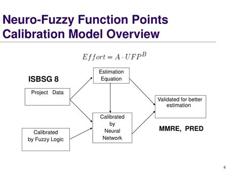 Ppt Calibrating Function Points Using Neuro Fuzzy Technique