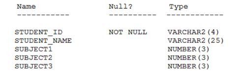 Oracle Why This Sql Statement Is Wrong Stack Overflow