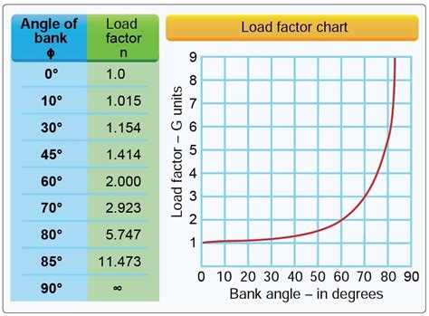 Faa Part 107 Test Questions 65 Questions Explained 2019