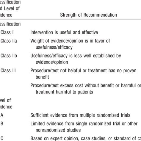 Classification Of Cvd Risk In Women Download Table