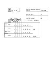 Learning Activity Class C Subnetting Docx IP Class C Network Borrow