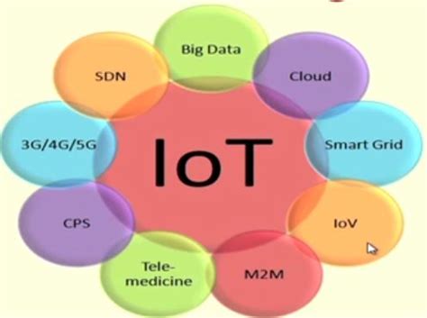 Basic Of IoT Networking Part New Technology