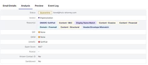 Email Analysis Reasons