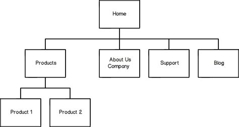 How To Generate Sitemap In Wordpress By Sivaranjani Medium