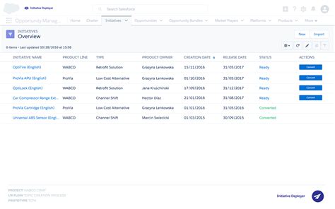 Salesforce Lightning App UI On Behance