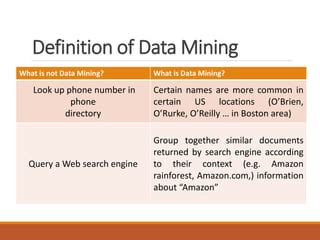 Introduction To Data Mining Lecture PPT