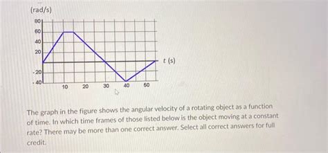 Solved The Graph In The Figure Shows The Angular Velocity Of Chegg