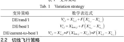 Figure 2 From Aquila Optimizer Integrating Differential Mutation And Tangent Flight Semantic