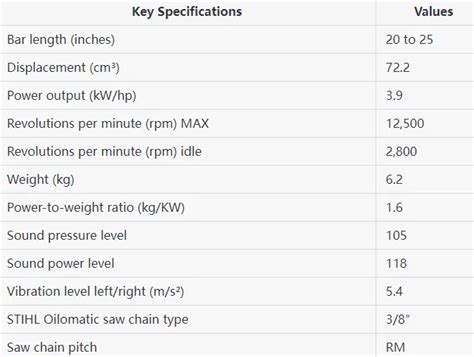 Stihl MS 382 Chainsaw Review Spec Best Price STIHL MS Chainsaw