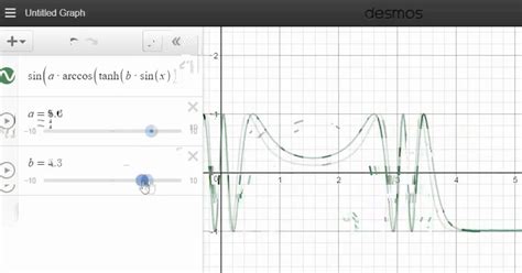 An Introduction To Nested Hyberbolic And Trigonometric Functions