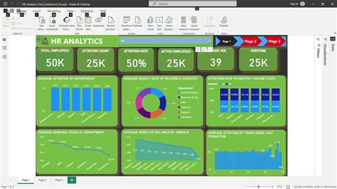 bhavesh mahajan on linkedin powerbidashboard hranalytics