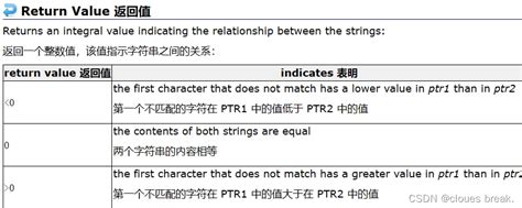 库函数模拟strcmp C语言实现 CSDN博客