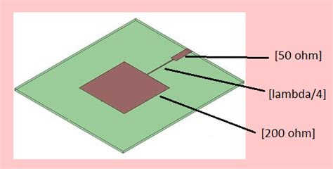 What Is The Difference Between The Characteristics Impedance And Input