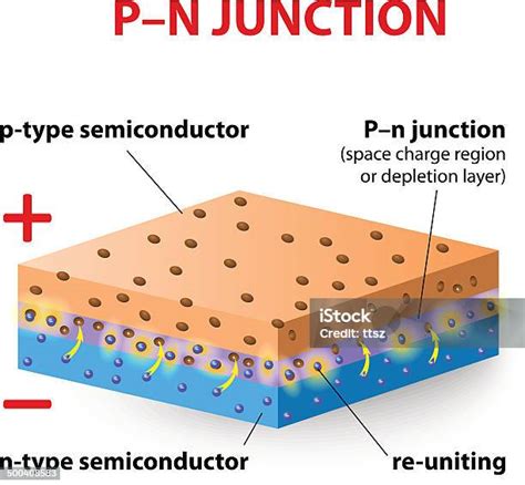 Pn Junction How Does This Work Stock Illustration Download Image Now