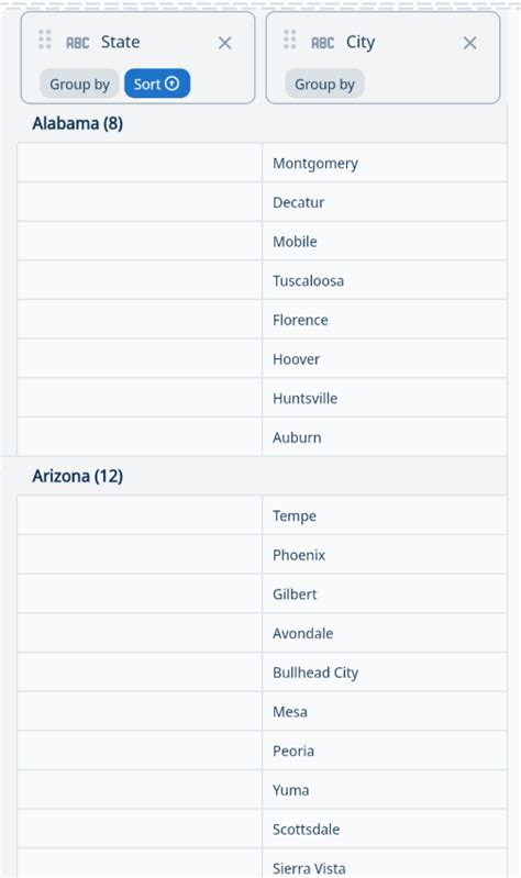 Group By And Show Totals Features Zing Data Genai Business