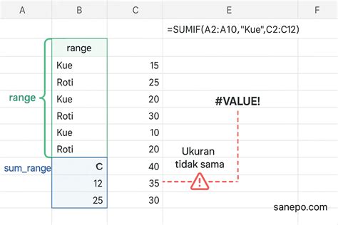 Perbedaan Dan Cara Pakai Sumif Countif Dan Averageif 7 Rahasia Terbukti Merekap Data Otomatis