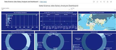 okey ugwu on linkedin i just finished this data science jobs salary