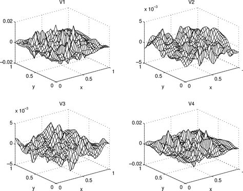 Figure 1 From First Order System Least Squares For Linear Elasticity