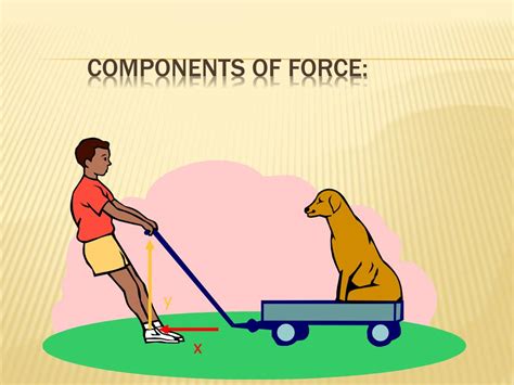 PPT Vector Addition PowerPoint Presentation Free Download ID