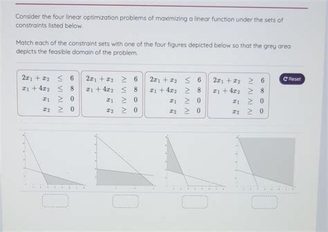 solved consider the four linear optimization problems of