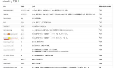 创建会话太多？ 问题 Nebulagraph 技术社区