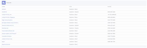 Display Accounts Record Using Lightning Component Scenario Based