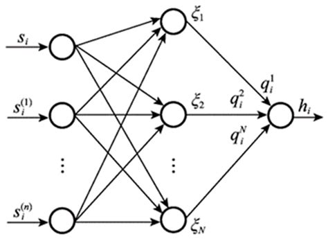 Fault Tolerant Control For Carrier Based Aircraft Based On Adaptive Fuzzy Sliding Mode Method