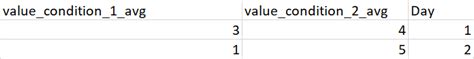 Mysql How To Create Two Columns From One Column In Sql Based On A If