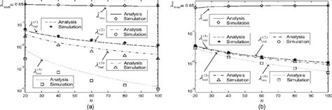 Network Throughputˆλoutthroughputˆ Throughputˆλout And Node Throughput