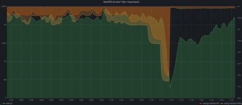 Io Snooper Stoped Issue Tikv Tikv GitHub
