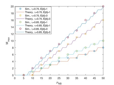 Maximum Number Of Shards Possible Derived Both From Theory And