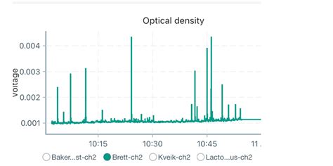 monitoring your experiment pioreactor docs