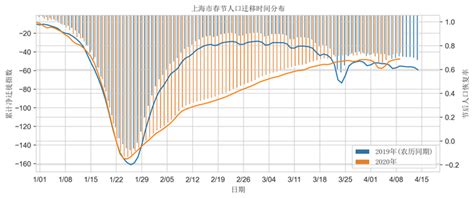 这个 Python 项目厉害了！多个实战案例教你分析时空数据处理 知乎