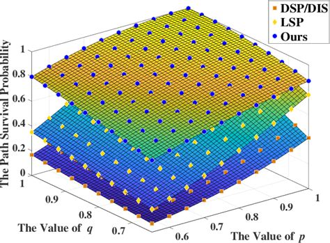 Figure 1 From Distributed Satellite Terrestrial Cooperative Routing