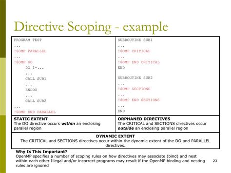 Ppt Openmp Powerpoint Presentation Free Download Id4758863