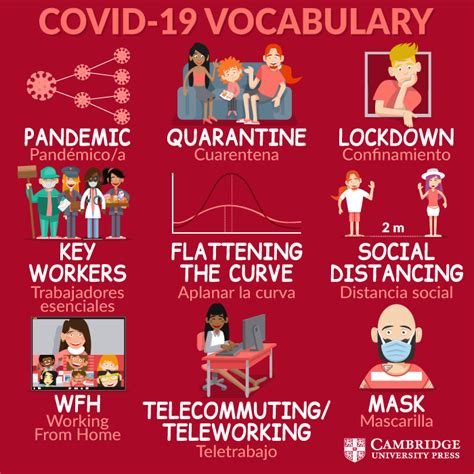 English Class Sign English Class Sign