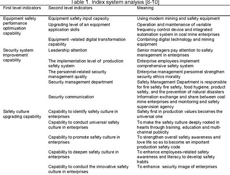 Table 1 From Evaluation Of Coal Mining Safety Management Information Sytem Based On The Internet