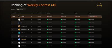 How To Solve 4 Problems In Leetcode Contest 416 Ashwani K Posted On