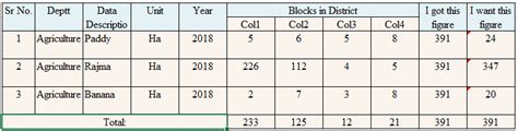 Could Not Get Sum Of Each Row In A Column In Php Mysql Table Stack