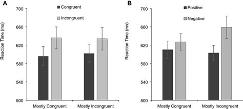 The Results Of Experiment 1 For Each Types Of Trial A Mean Reaction