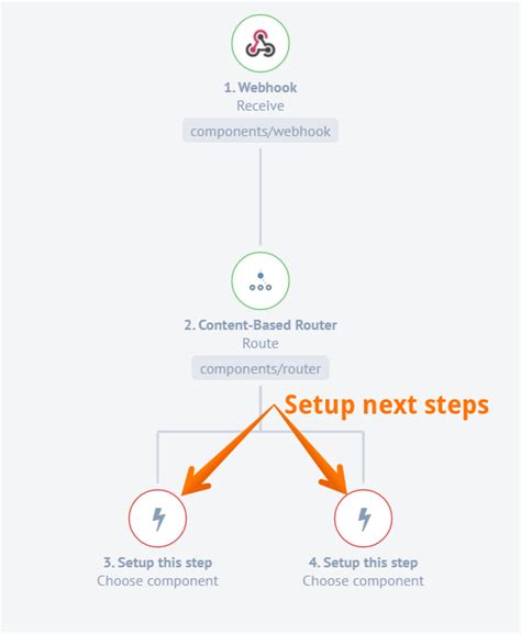 Documentation Router Component
