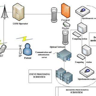 System E RISC Block Diagram Download Scientific Diagram