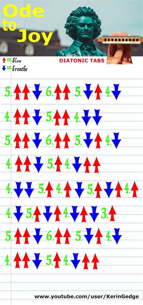 Suposiciones Suposiciones Adivinar Escolta Personal Ode To Joy Harmonica Mostaza Admitir Confiar