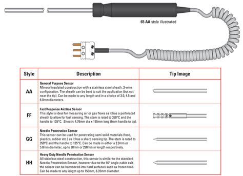 Hand Held RTD Sensors