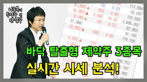 주식 분차트와 추세의 급소단기중기장기 Youtube