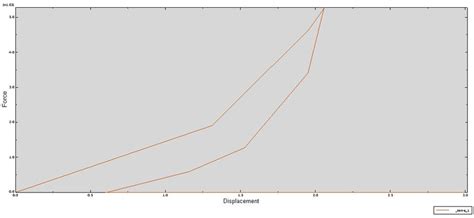 How Do I Modeling Adhesive In Abaqus