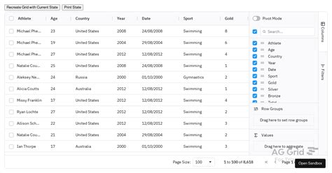 Ag Grid Packages Codesandbox Ag Grid Packages Codesandbox
