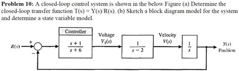 Solved Problem 10 A Closed Loop Control System Is Shown In The Figure